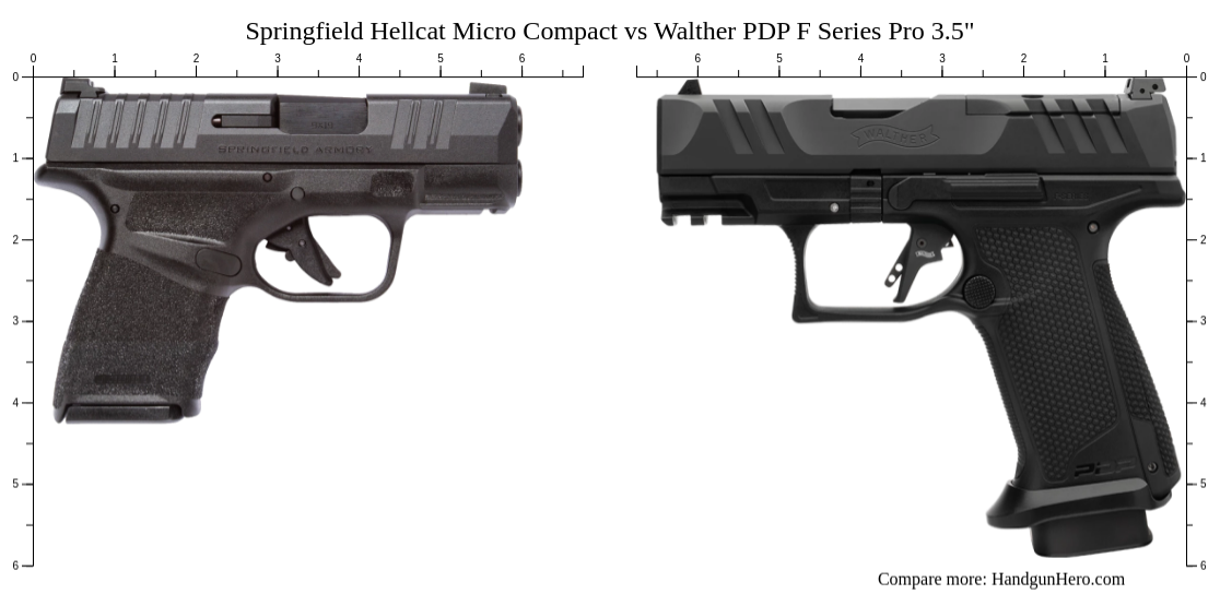 Springfield Hellcat Micro Compact vs Walther PDP F Series Pro 3.5" size ...
