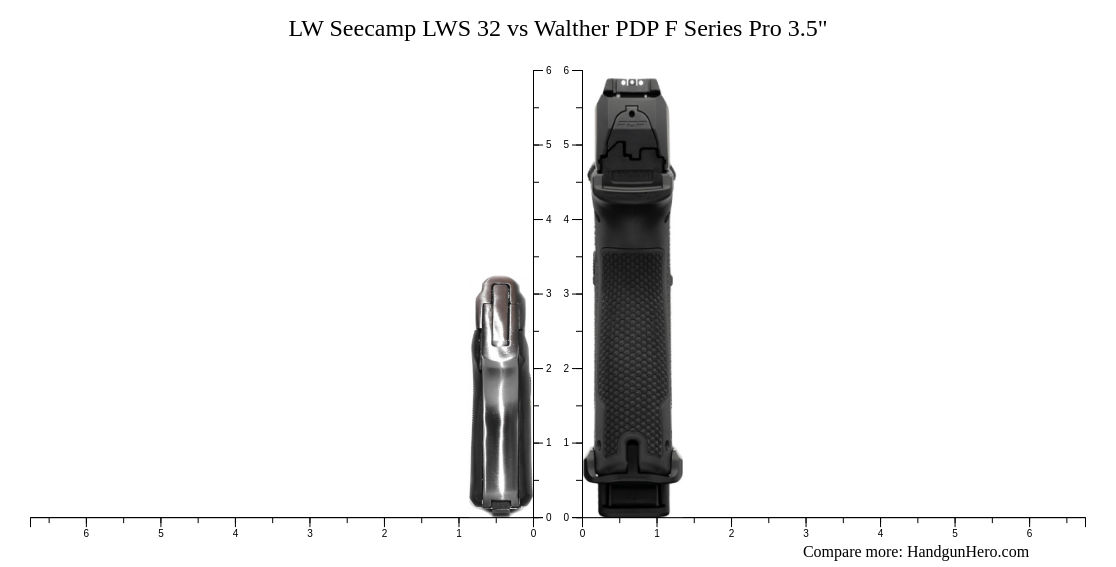 LW Seecamp LWS 32 vs Walther PDP F Series Pro 3.5" size comparison ...