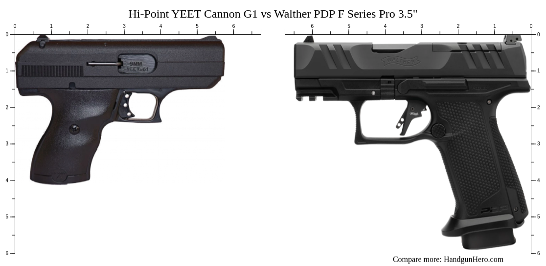Hi-Point YEET Cannon G1 vs Walther PDP F Series Pro 3.5" size comparison | Handgun Hero