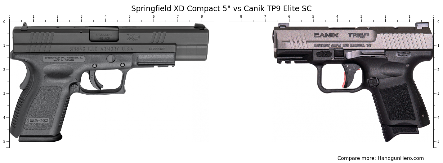Springfield XD Compact 5" vs Canik TP9 Elite SC size comparison | Handgun Hero