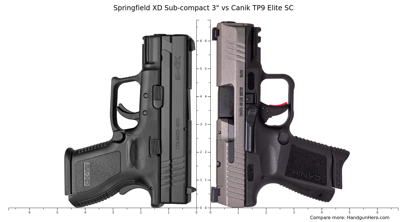 Springfield XD Sub-compact 3" vs Canik TP9 Elite SC size comparison | Handgun Hero