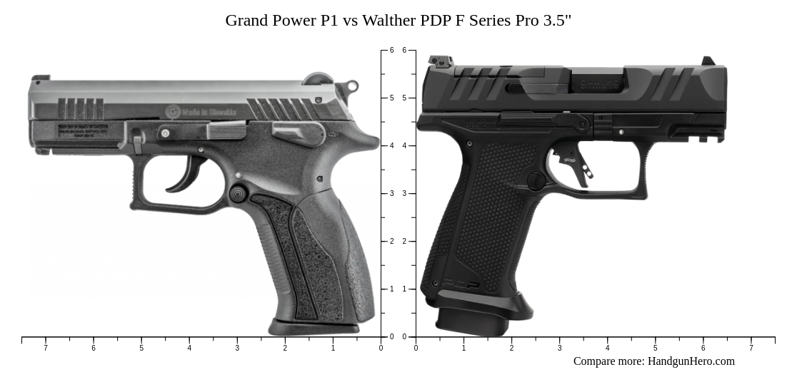 Grand Power P1 vs Walther PDP F Series Pro 3.5" size comparison ...