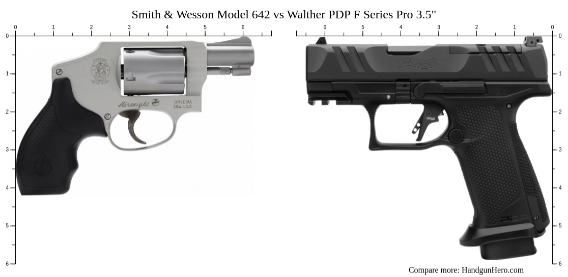 Smith & Wesson Model 642 vs Walther PDP F Series Pro 3.5" size ...