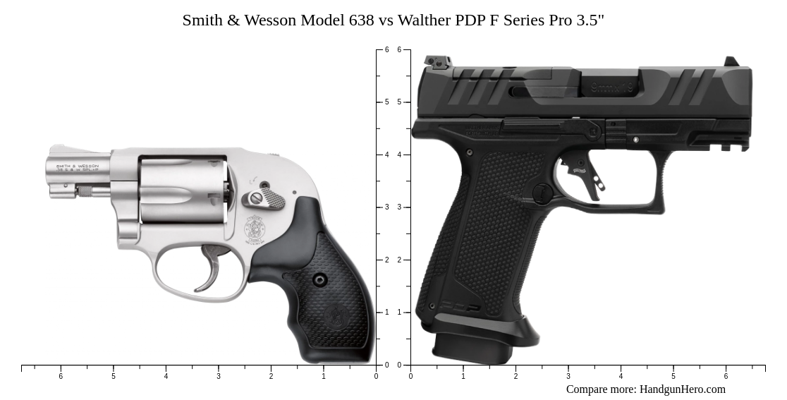 Smith & Wesson Model 638 vs Walther PDP F Series Pro 3.5" size comparison | Handgun Hero