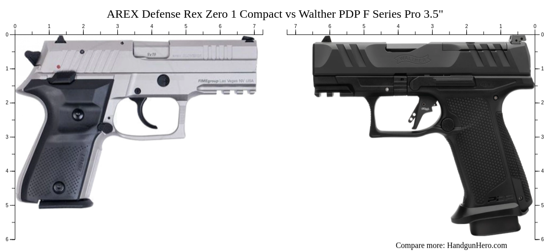 AREX Defense Rex Zero 1 Compact vs Walther PDP F Series Pro 3.5" size ...