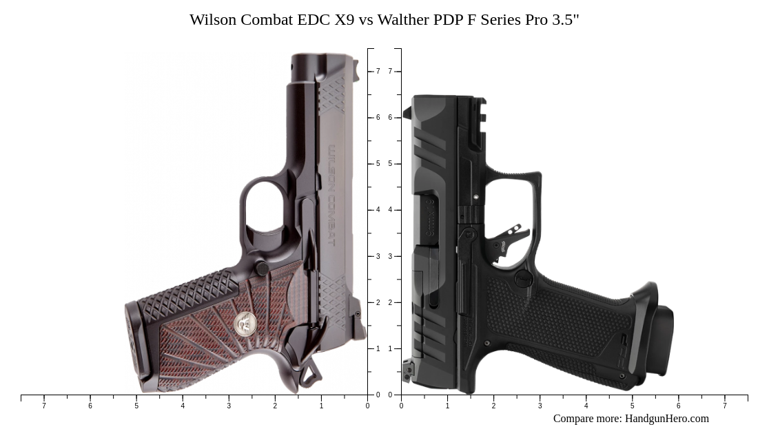 Wilson Combat EDC X9 vs Walther PDP F Series Pro 3.5" size comparison ...