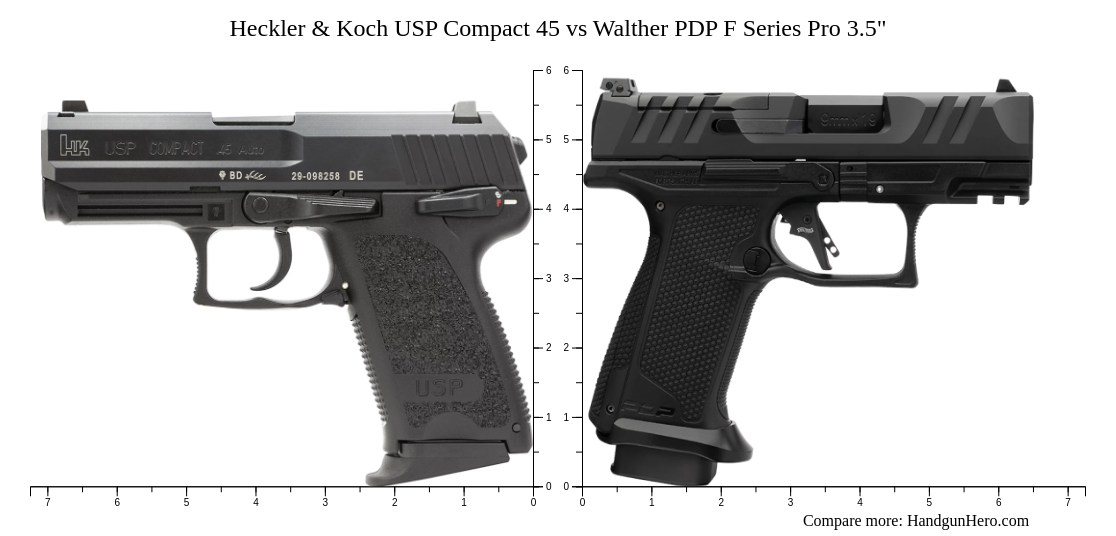 Heckler & Koch USP Compact 45 vs Walther PDP F Series Pro 3.5" size ...