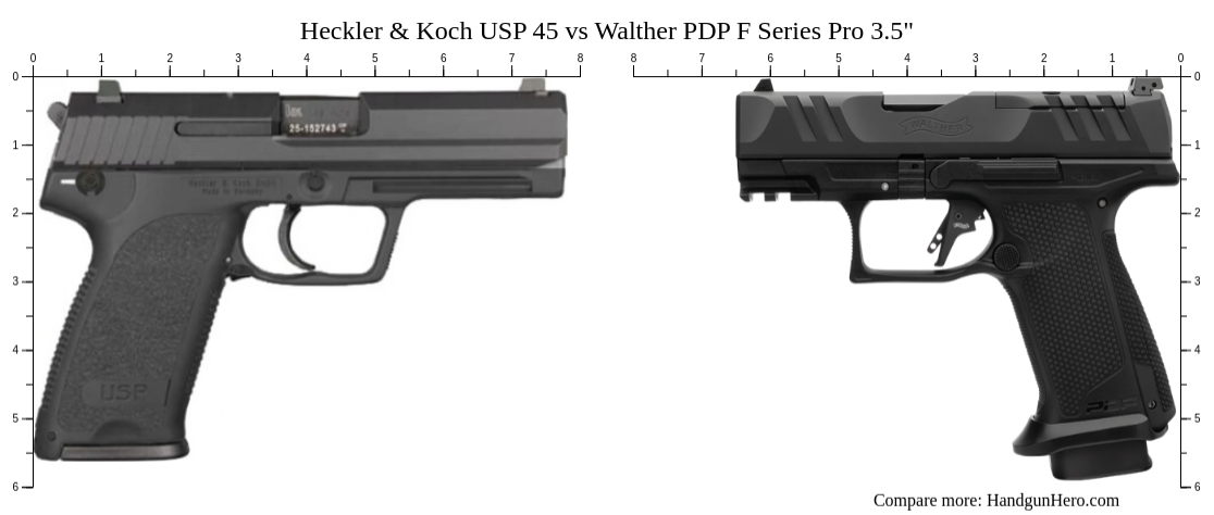 Heckler & Koch USP 45 vs Walther PDP F Series Pro 3.5" size comparison ...