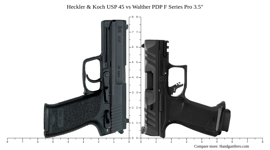 Heckler & Koch USP 45 vs Walther PDP F Series Pro 3.5" size comparison ...