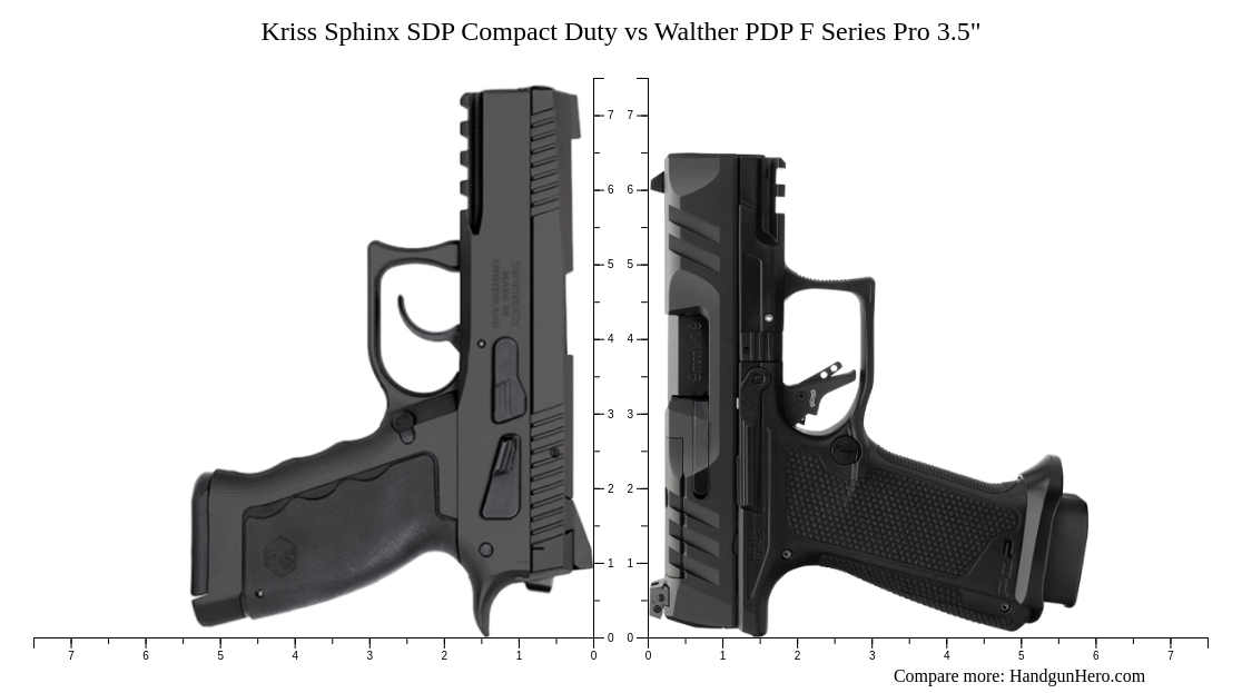Kriss Sphinx SDP Compact Duty vs Walther PDP F Series Pro 3.5" size ...