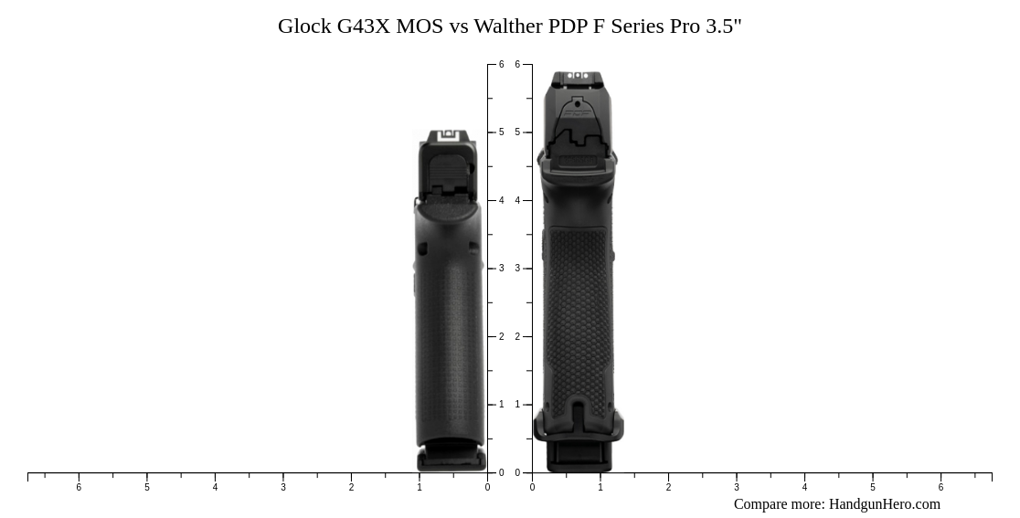 Glock G43X MOS vs Walther PDP F Series Pro 3.5" size comparison ...