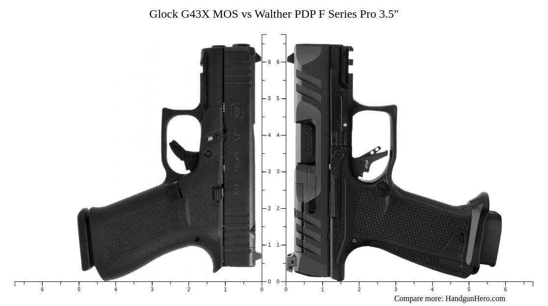 Glock G43X MOS vs Walther PDP F Series Pro 3.5" size comparison ...