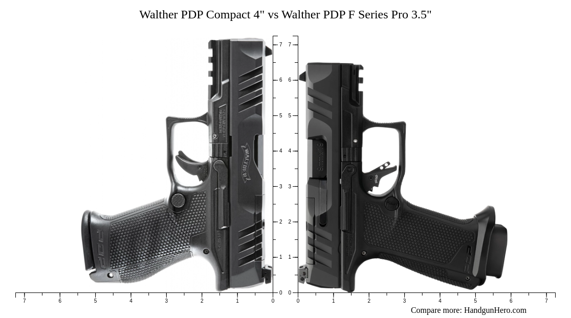 Walther PDP Compact 4" vs Walther PDP F Series Pro 3.5" size comparison | Handgun Hero