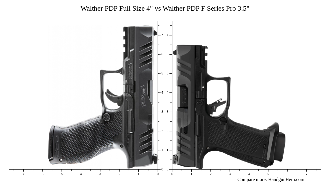 Walther PDP Full Size 4" vs Walther PDP F Series Pro 3.5" size comparison | Handgun Hero