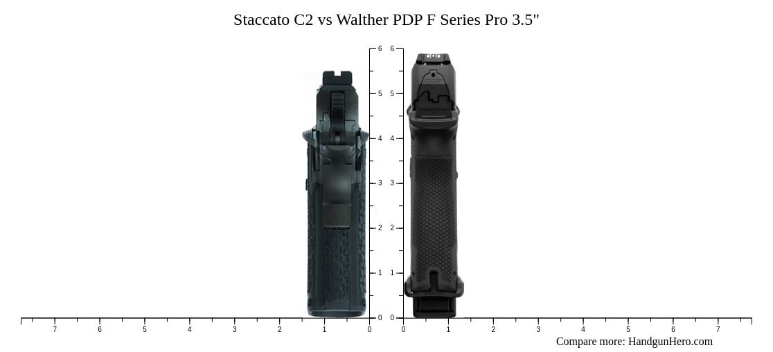 Staccato C2 vs Walther PDP F Series Pro 3.5" size comparison | Handgun Hero