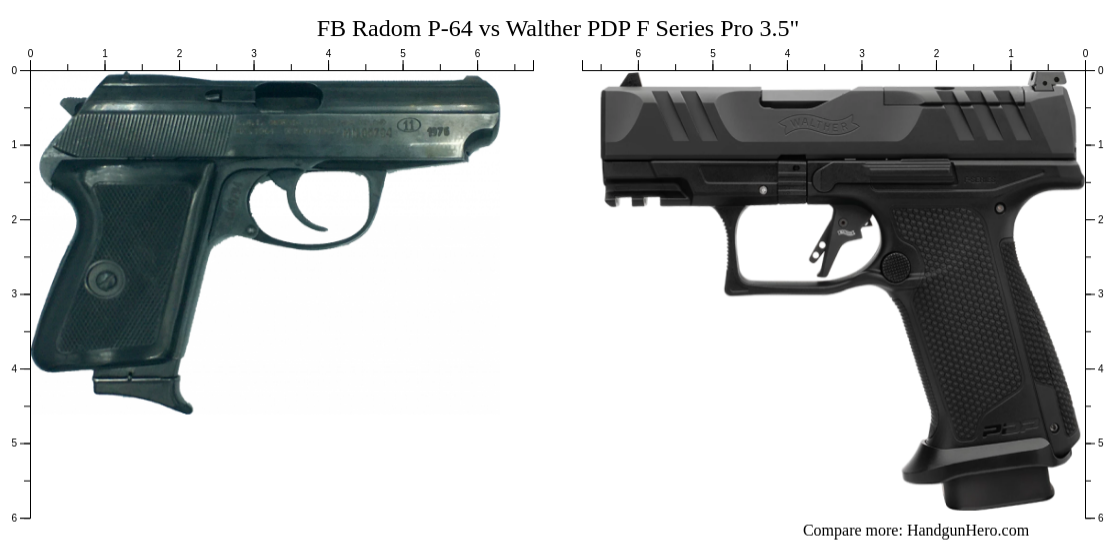 FB Radom P-64 vs Walther PDP F Series Pro 3.5" size comparison ...