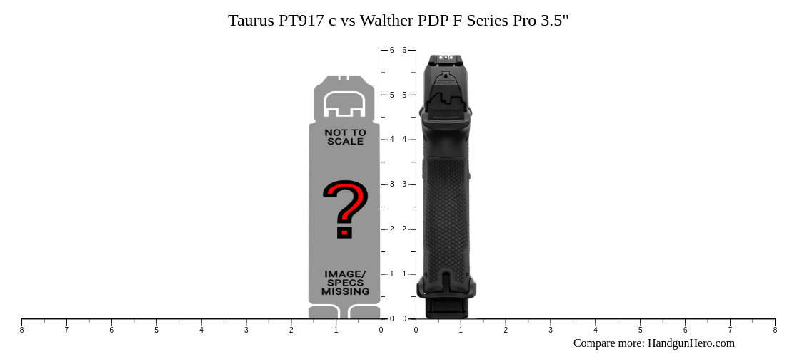 Taurus PT917 c vs Walther PDP F Series Pro 3.5" size comparison | Handgun Hero