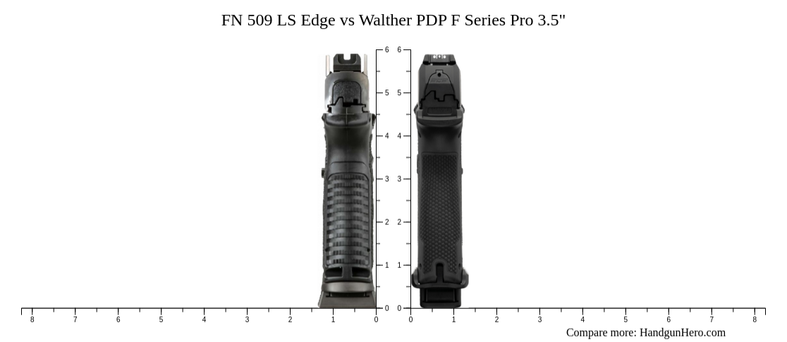 FN 509 LS Edge vs Walther PDP F Series Pro 3.5" size comparison ...