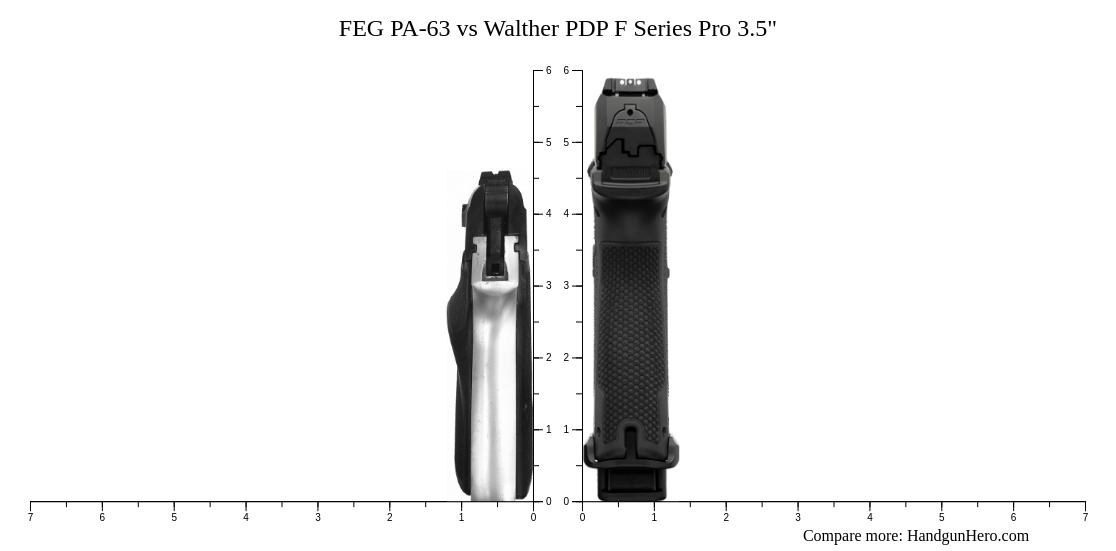 FEG PA-63 vs Walther PDP F Series Pro 3.5" size comparison | Handgun Hero