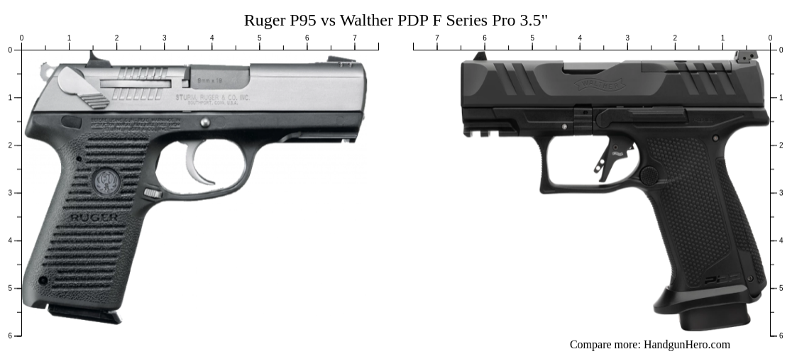 Ruger P95 vs Walther PDP F Series Pro 3.5" size comparison | Handgun Hero