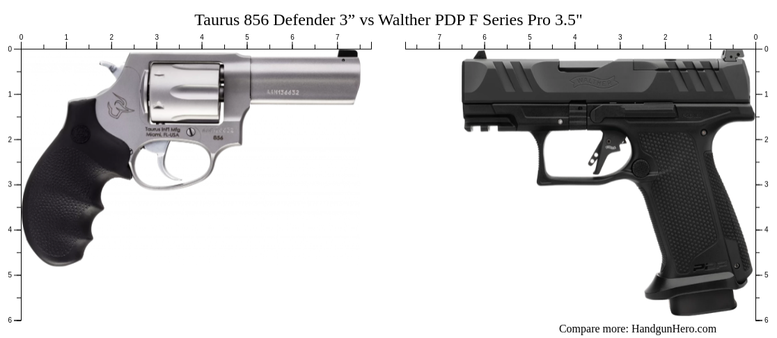 Taurus 856 Defender 3” vs Walther PDP F Series Pro 3.5" size comparison ...
