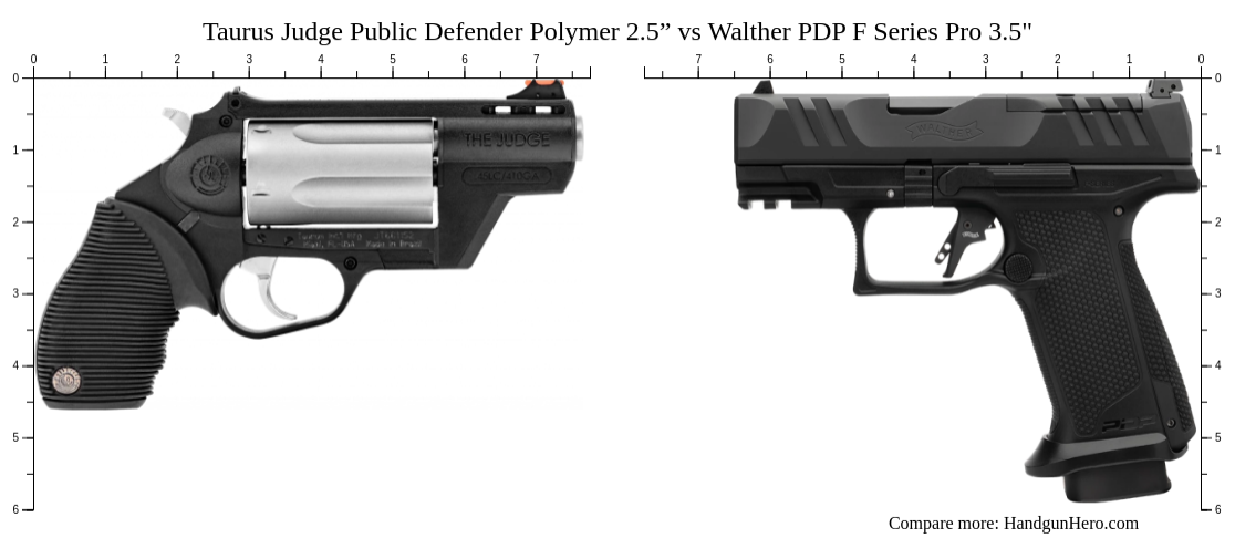 Taurus Judge Public Defender Polymer 2.5” vs Walther PDP F Series Pro 3 ...