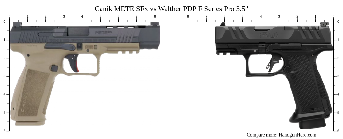 Canik METE SFx vs Walther PDP F Series Pro 3.5" size comparison ...