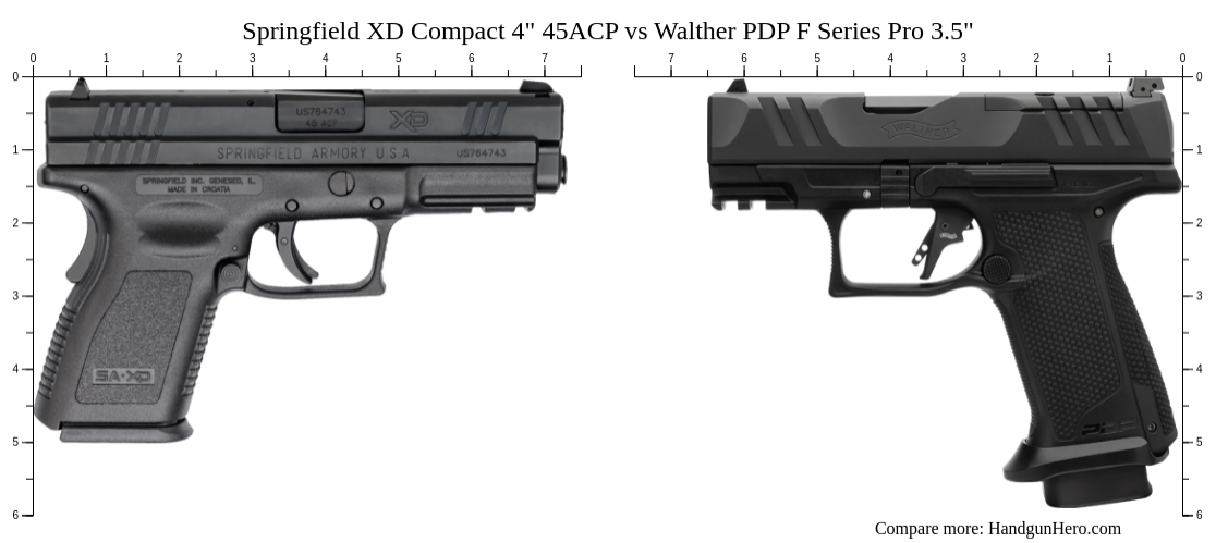 Springfield XD Compact 4" 45ACP vs Walther PDP F Series Pro 3.5" size comparison | Handgun Hero