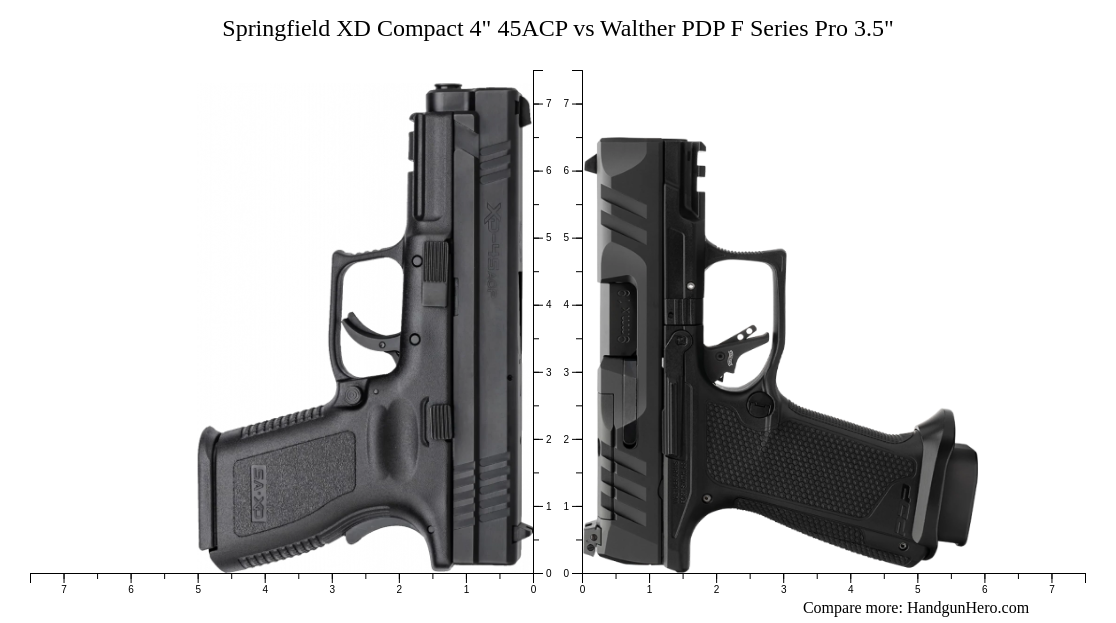 Springfield XD Compact 4" 45ACP vs Walther PDP F Series Pro 3.5" size ...