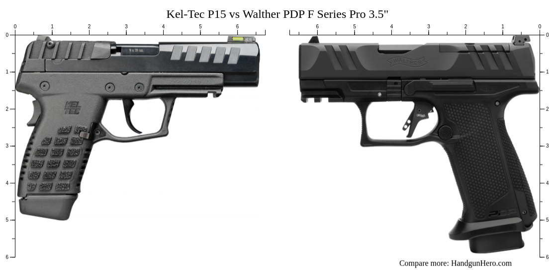 Kel-Tec P15 vs Walther PDP F Series Pro 3.5" size comparison | Handgun Hero