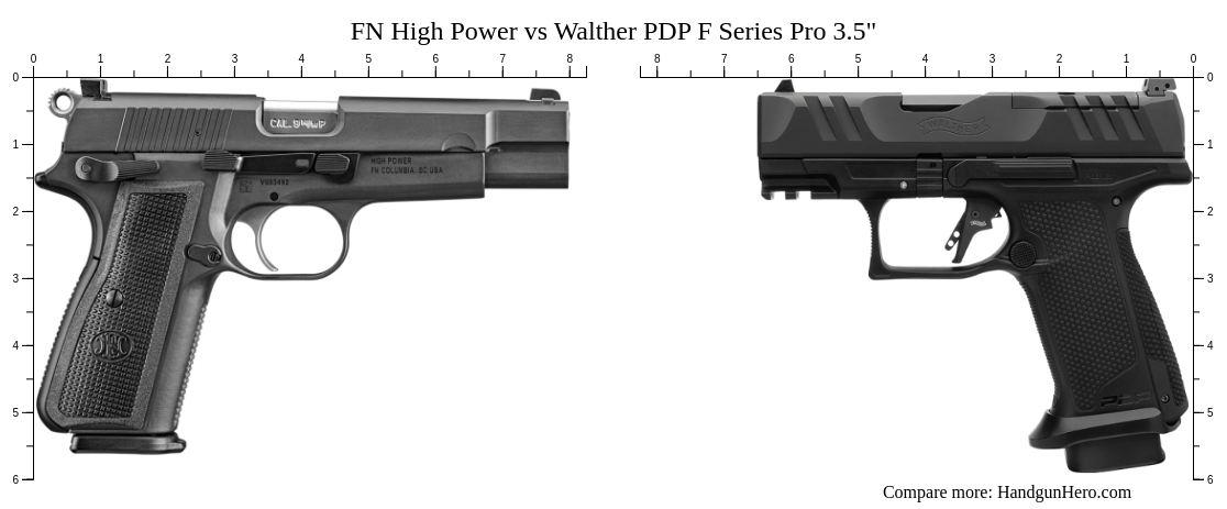 FN High Power vs Walther PDP F Series Pro 3.5" size comparison ...