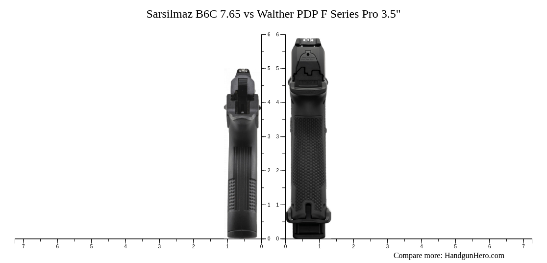 Sarsilmaz B6C 7.65 vs Walther PDP F Series Pro 3.5" size comparison | Handgun Hero