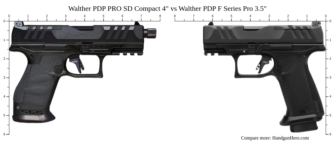 Walther PDP PRO SD Compact 4" vs Walther PDP F Series Pro 3.5" size ...