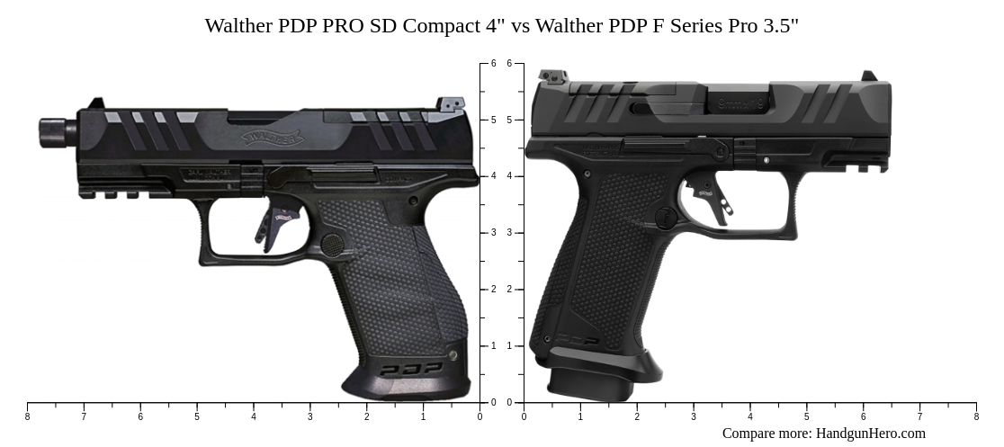 Walther PDP PRO SD Compact 4" vs Walther PDP F Series Pro 3.5" size ...