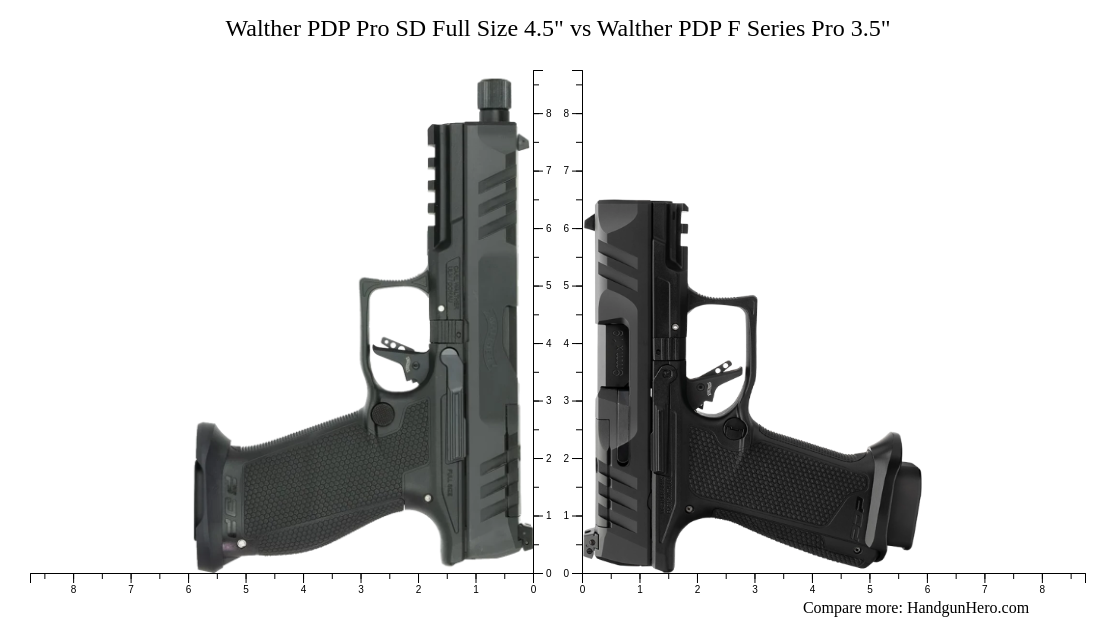 Walther PDP Pro SD Full Size 4.5" vs Walther PDP F Series Pro 3.5" size comparison | Handgun Hero