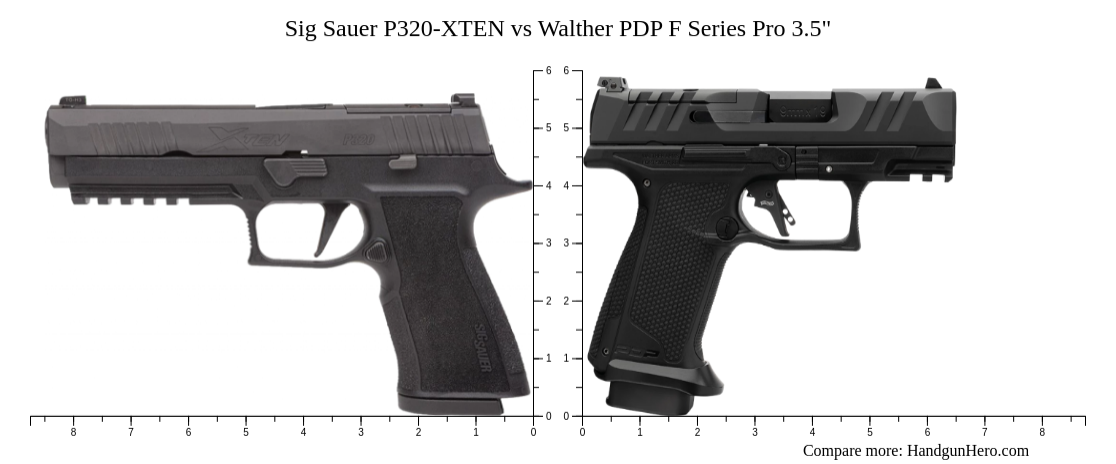 Sig Sauer P320-XTEN vs Walther PDP F Series Pro 3.5" size comparison ...