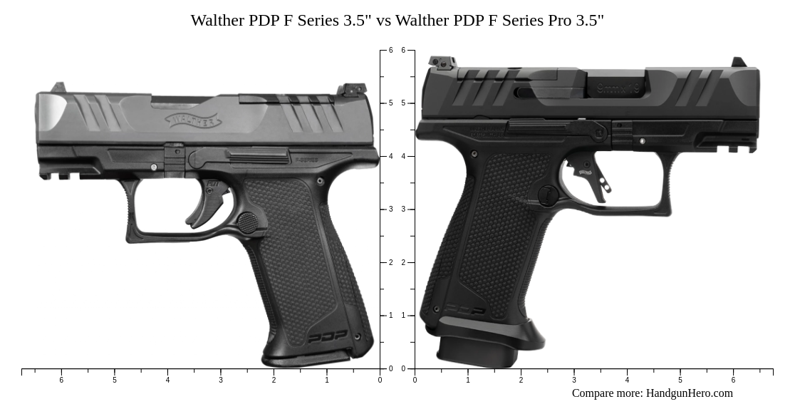 Walther PDP F Series 3.5" vs Walther PDP F Series Pro 3.5" size ...