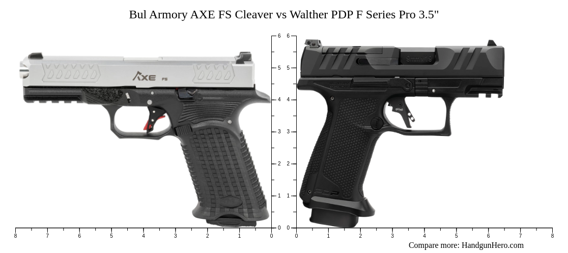 Bul Armory AXE FS Cleaver vs Walther PDP F Series Pro 3.5" size ...