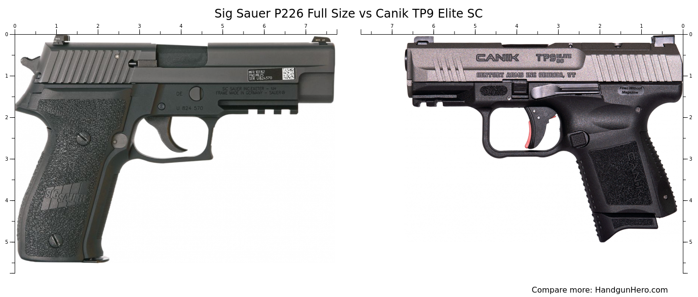 Sig Sauer P226 Full Size vs Sig Sauer P320 M17 vs Canik TP9 Elite SC vs ...