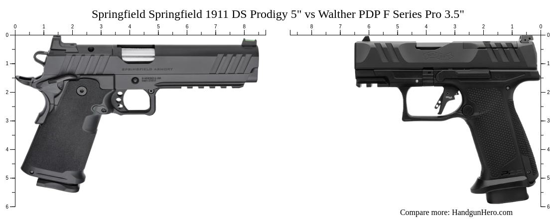 Springfield Springfield 1911 DS Prodigy 5" vs Walther PDP F Series Pro ...
