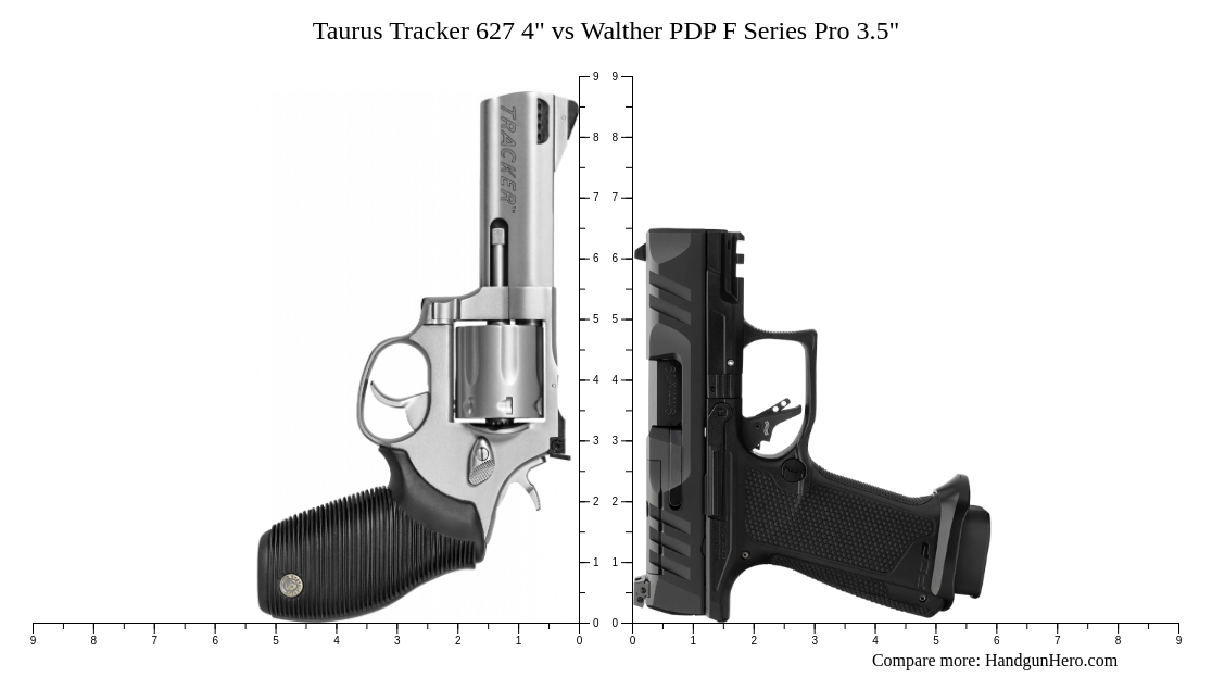 Taurus Tracker 627 4" vs Walther PDP F Series Pro 3.5" size comparison | Handgun Hero