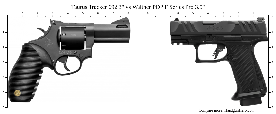 Taurus Tracker 692 3" vs Walther PDP F Series Pro 3.5" size comparison | Handgun Hero