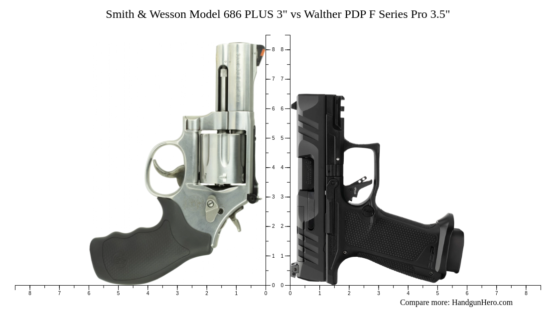Smith & Wesson Model 686 PLUS 3" vs Walther PDP F Series Pro 3.5" size ...