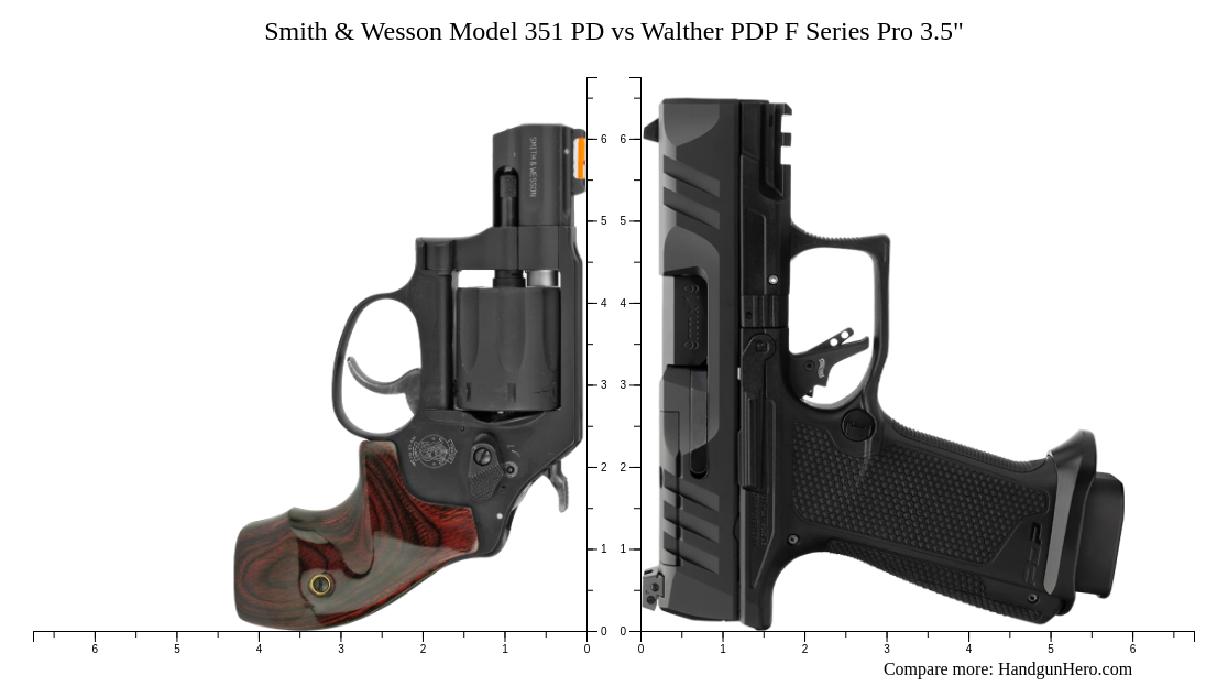 Smith & Wesson Model 351 PD vs Walther PDP F Series Pro 3.5" size ...