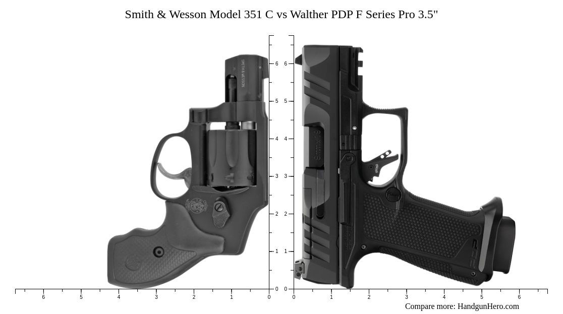 Smith & Wesson Model 351 C vs Walther PDP F Series Pro 3.5" size ...