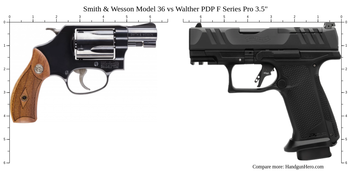 Smith & Wesson Model 36 vs Walther PDP F Series Pro 3.5" size ...