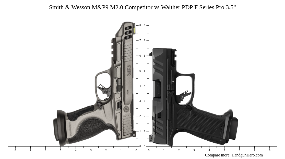 Smith & Wesson M&P9 M2.0 Competitor vs Walther PDP F Series Pro 3.5 ...