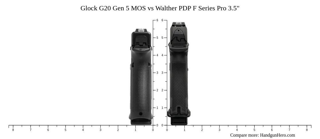 Glock G20 Gen 5 MOS vs Walther PDP F Series Pro 3.5" size comparison ...