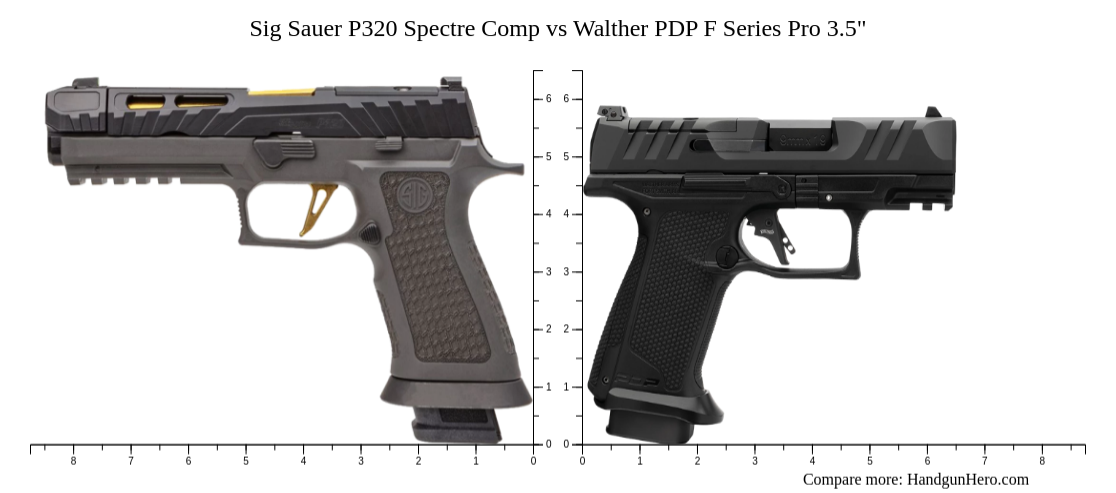 Sig Sauer P320 Spectre Comp vs Walther PDP F Series Pro 3.5" size ...