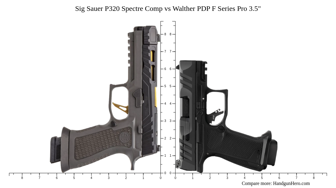 Sig Sauer P320 Spectre Comp vs Walther PDP F Series Pro 3.5" size ...